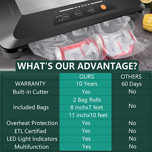 Vacuum Sealer Machine, HODAY 80kPa Food Preservation Sealing Machine with Built-in Cutter & Roll Storage, Dry Moist Mode, Food Storage Machine, LED Indicators, Includes 2 Bag Rolls 8βx7β and 11βx10β