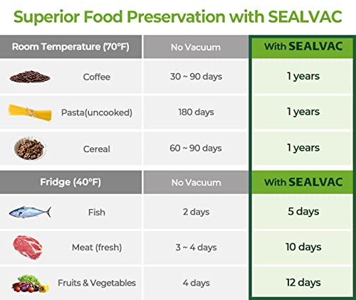 SEALVAC Cordless Vacuum Sealer Machine, Automatic and Compact Design Food Sealer with Vertical Stand, Portable, Sous Vide, Wine & Container Air Sealing Includes 20 Sealing Bags 8"X12" (Black (with vertical stand))