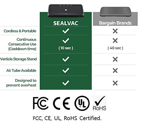 SEALVAC Cordless Vacuum Sealer Machine, Automatic and Compact Design Food Sealer with Vertical Stand, Portable, Sous Vide, Wine & Container Air Sealing Includes 20 Sealing Bags 8"X12" (Black (with vertical stand))