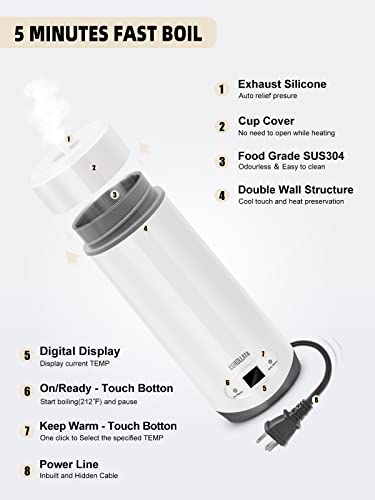 Portable Electric Kettle, Inbuilt & Hidden Cord Upgrade, Travel Electric Water Boiler w/ Current Display, 8 Preset TEMP, Small Capacity Instant Brewing for Tea, Coffee, Milk, On The Go (11.8 Oz)