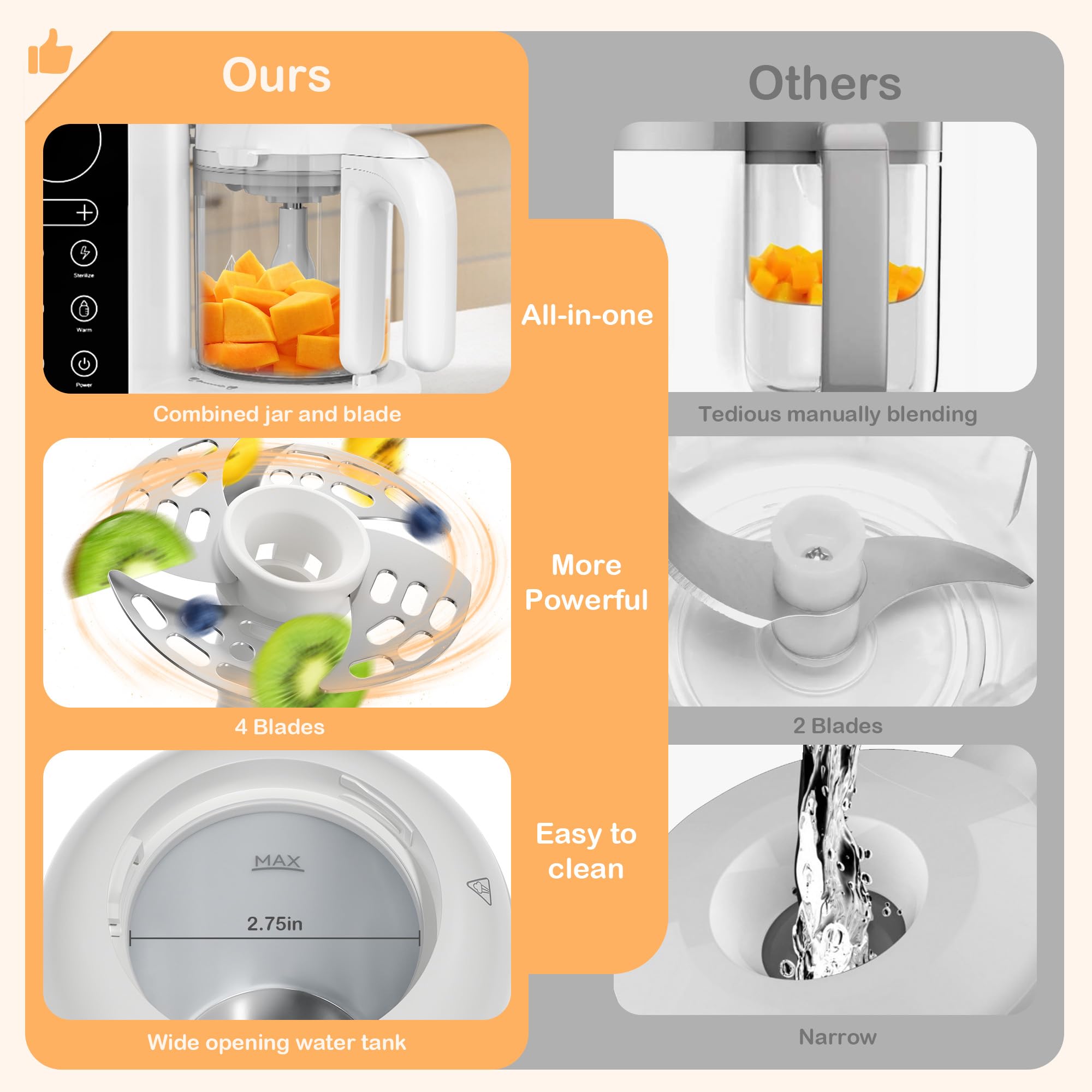 HEYAXA Baby Food Maker, Baby Food Processor with Automatic Cooking & Grinding, Food Steamer Puree Blender with Self-Cleaning Function, BPA Free (White)