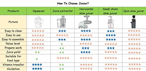 Cold Press Juicer, Qvin Slow Masticating Juicer Machines with Big Wide Chute, Nutrient Electric juicer machines Vegetable And Fruit, slow Juicer Machine BPA-Free, Easy to Clean,extractor de jugos y vegetales