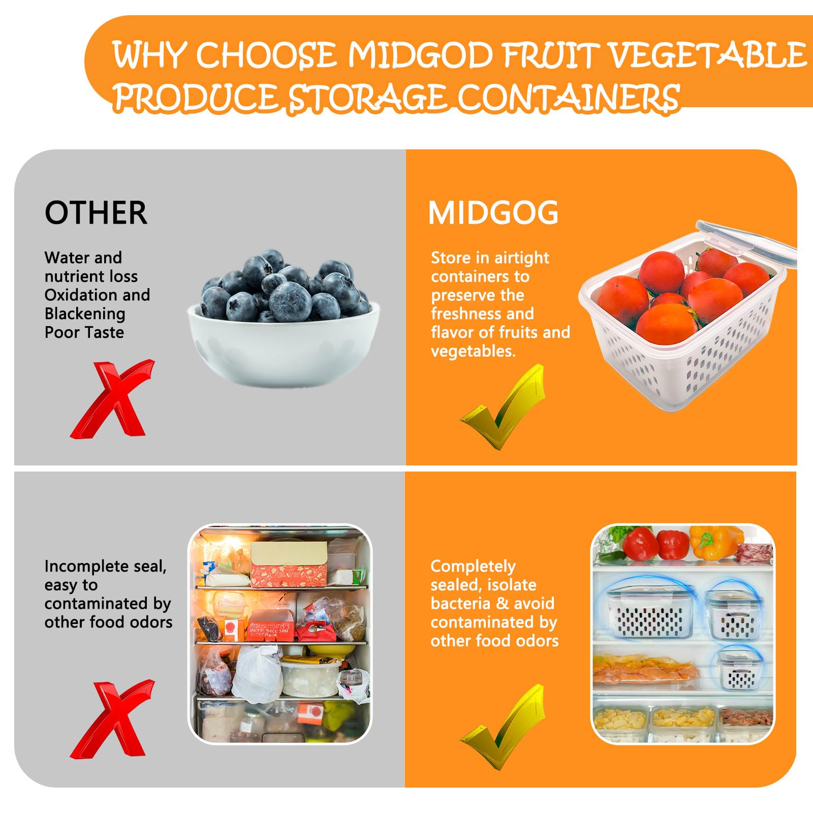 Midgod 3 Pack Fruit Storage Containers for Fridge, Leakproof Fruit Containers For Fridge with Removable Colanders/Basket, 2 in 1 Produce Containers with Lid for Salad Berry Vegetables Meat Keeper
