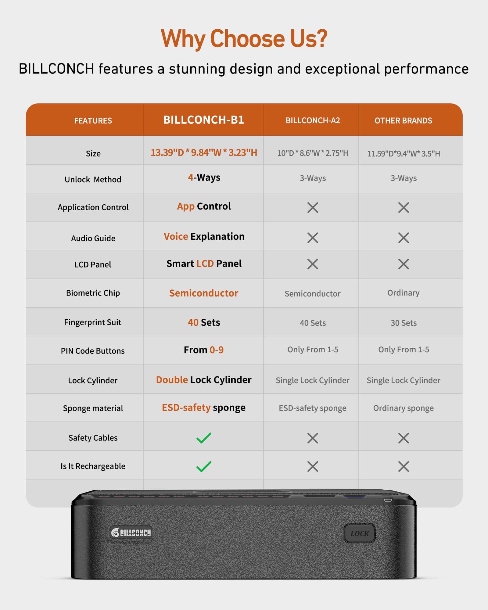 BILLCONCH Smart Gun Safe - Biometric Gun Safe for Pistols with Fingerprint/Full-digital Keypad/Key/Smartphone Lock, Quick-Access Pistol Safe for Beside Nightstand Handgun Safe with LCD/Voice Guide