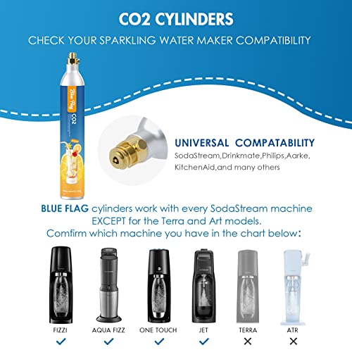 BLUE FLAG 60L Co2 Carbonator Compatible with Sodastream Appliances (Excluding Art, Terra Seltzer Maker), 14.5oz, Set of 2