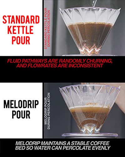 MELODRIP Pour Over Coffee Tools - Consistently Cleaner and Sweeter Manual Brewing Instrument