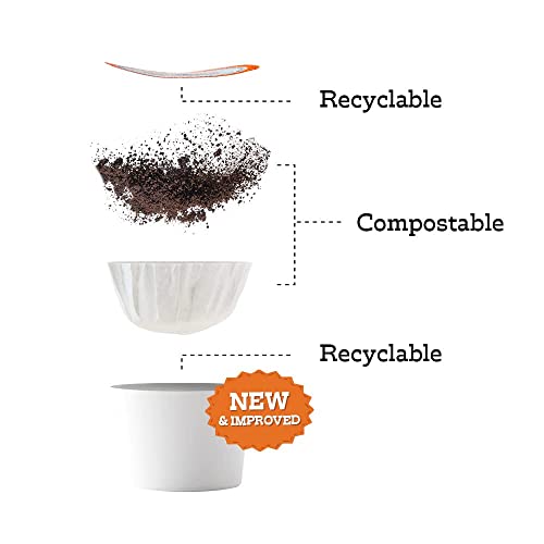 Fresh Roasted Coffee, 100% Jamaica Blue Mountain, Medium Roast, Kosher, K-Cup Compatible, 24 Pods