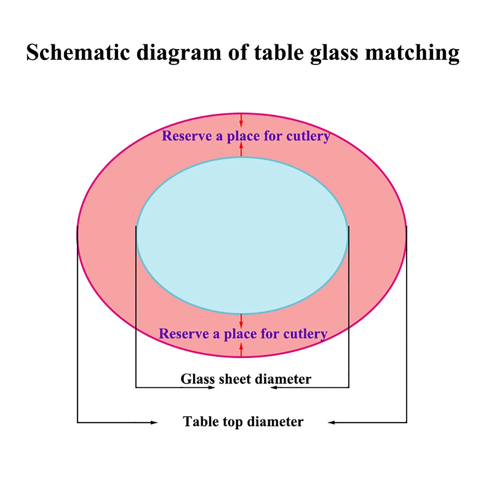 Dining Table Tempered Glass Turntable,Lazy Susan Turntable For Kitchen,360 Degree Swivel Dining Table Serving Tray,Clear Glass Rotating Serving Tray Silent Bearing 24/28/32/34/36/40 Inch