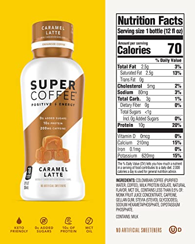 KITU SUPER COFFEE, Iced Keto Coffee (0g Added Sugar, 10g Protein, 70 Calories) [Caramel] 12 Fl Oz, 12 Pack | Iced Coffee, Protein Coffee, Coffee Drinks, Smart Coffee - SoyFree GlutenFree