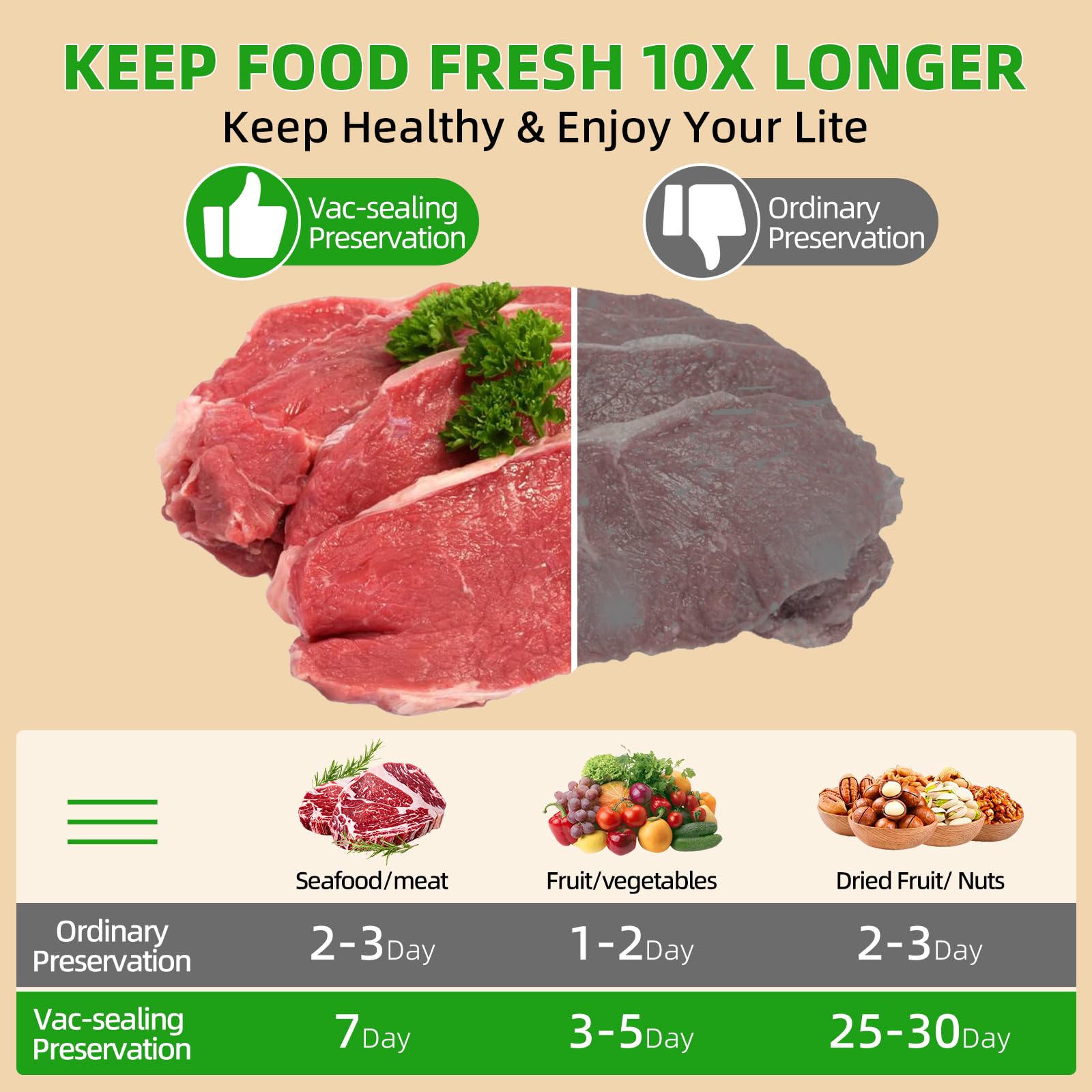 Conilly Vacuum Sealer Bags,100 Quart Size 8" X 12" Commercial Grade Sealer Bag, Bpa Free, Heavy Duty, Puncture Prevention, Great for Food Storage, Meal Prep or Sous Vide Cooking