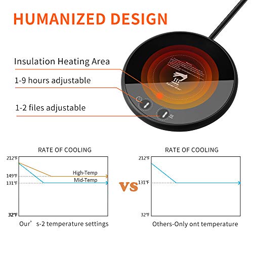 Smart Coffee Mug Warmer, Electric Beverage Warmer,with Two Temperature Control for Office or Home Use with Electric Cup Beverage Plate for Cocoa/Tea/Water/Milk/Candle Warmer Plate