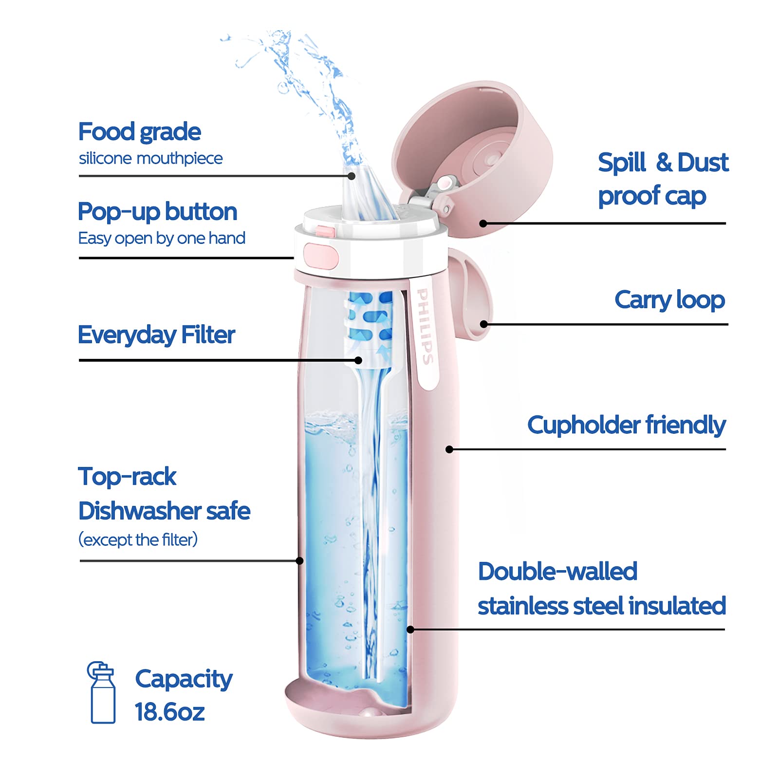 PHILIPS Insulated Stainless Steel Filtered Water Bottle, Replaces 450 Plastic Bottles with 3 GoZero Everyday Water Filters, BPA-Free, Keeps Cold/Hot, 18.6oz Pink