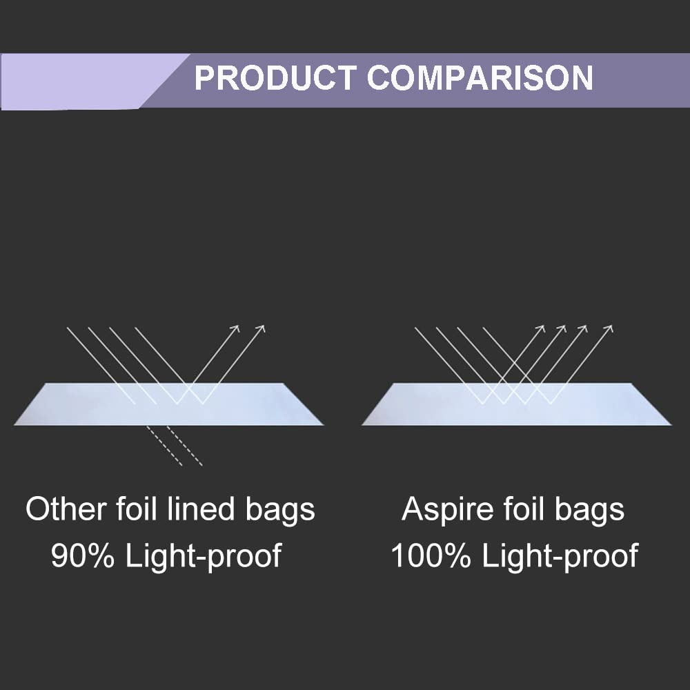 Muka 50 PCS Rice Paper Foil Lined Stand Up Pouch, Reusable Zip Mylar Bags-Mint-7.8x7.8inch