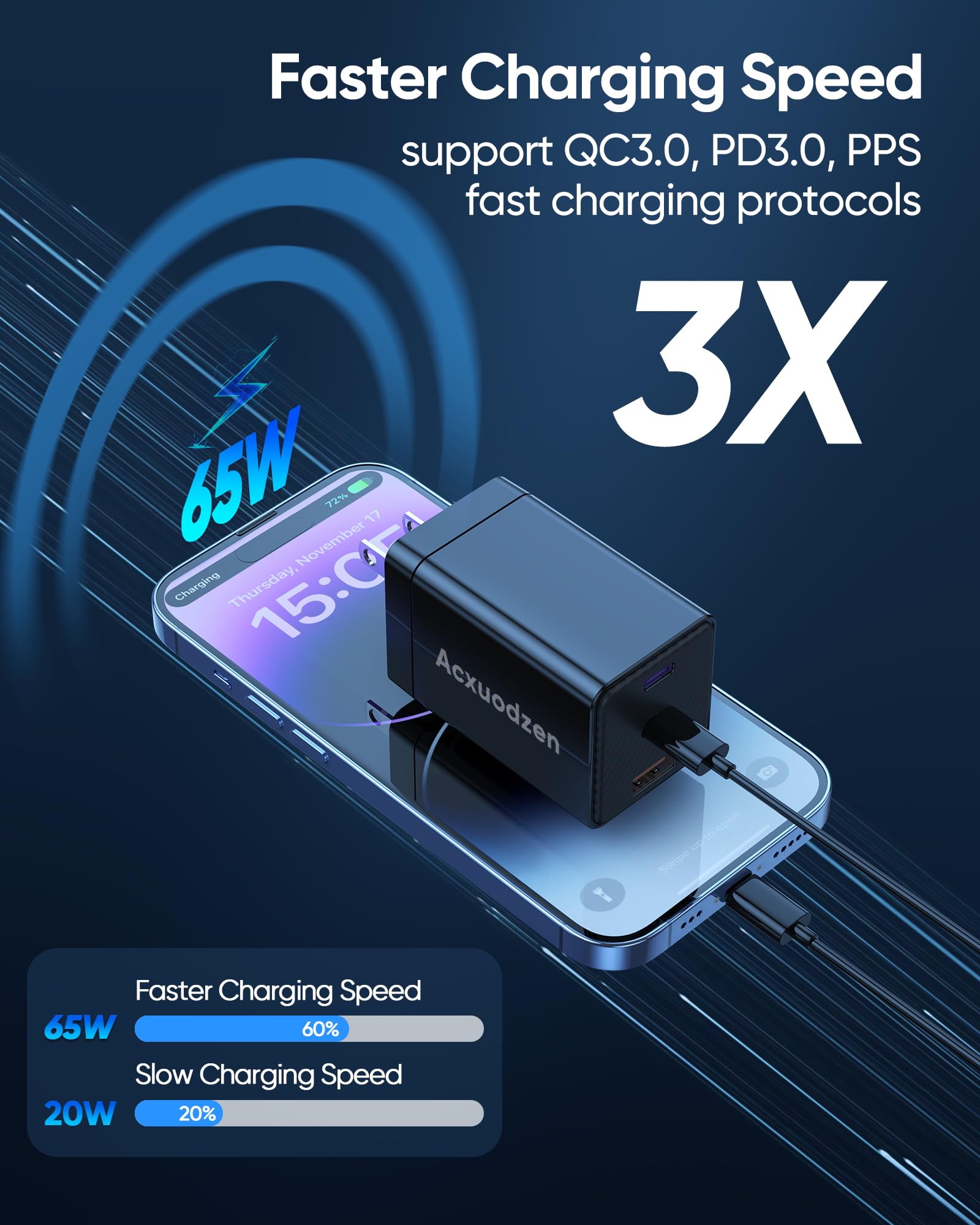 [2 Pack] USB C Charger Block 160W, 3-Port GaN Super Fast Charger, Dual 65W Type C Charging Block, Foldable QC3.0 Laptop Fast Charging for MacBook, iPhone, Samsung, Galaxy, iPad, Android, Black