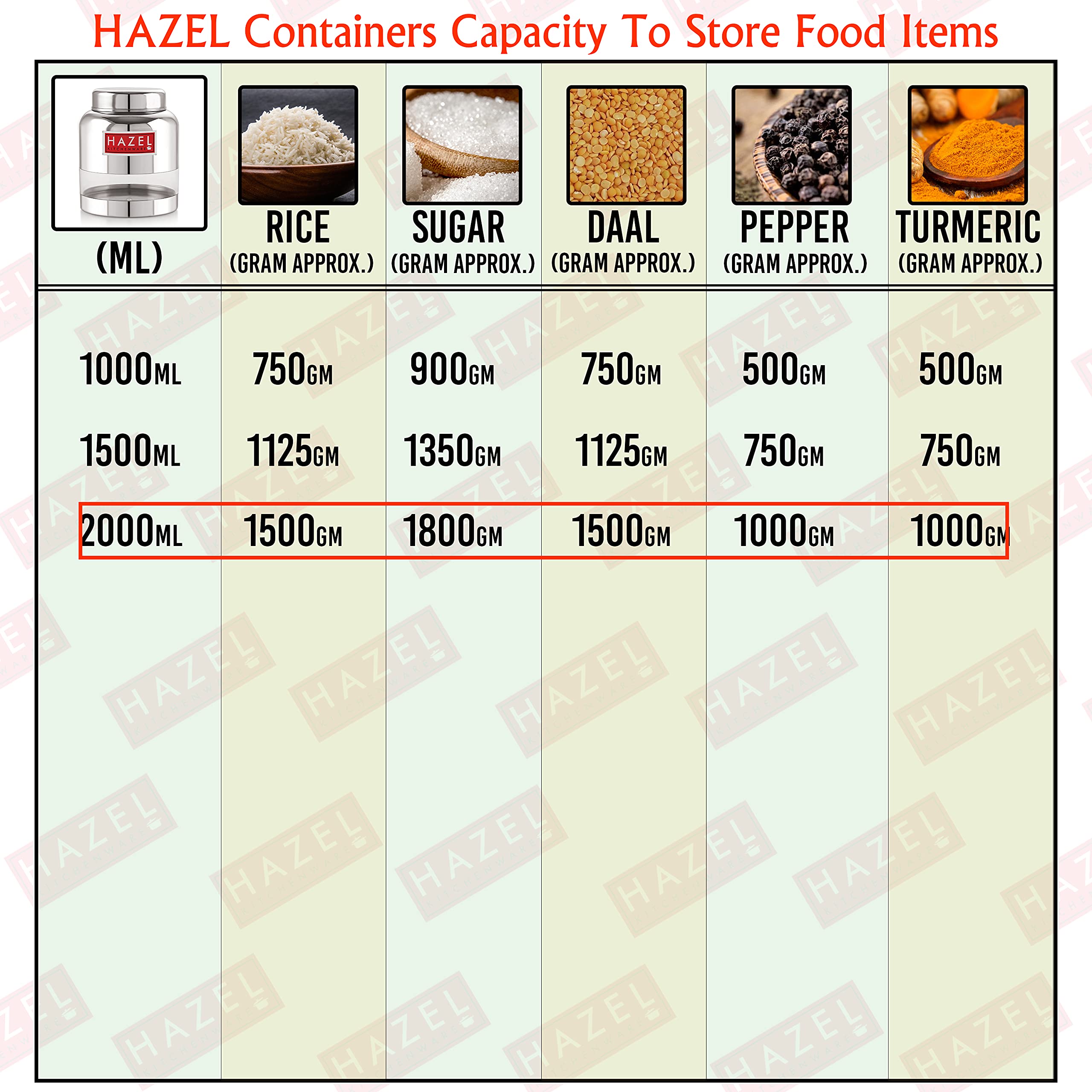HAZEL Stainless Steel Kitchen Containers I Barni shape Container Set of 6, 2000 ml each with Airtight Lid | Multipurpose Storage Box for Kitchen Containers Set with Glossy Finish