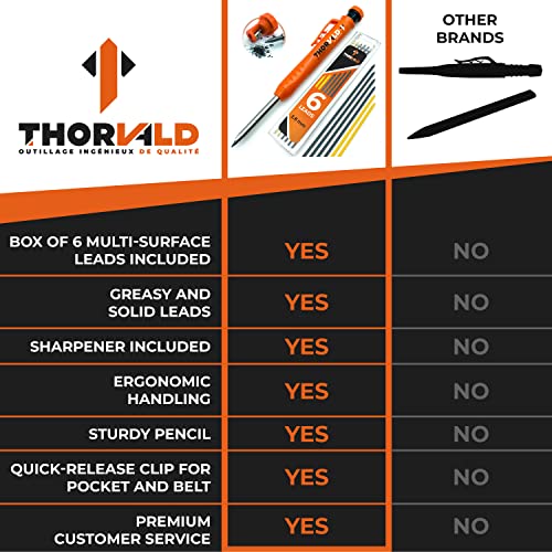 THORVALD Carpentry Pencil Set for Carpenter - Incl. 7 Leads + Sharpener - Solid Mechanical Pencils with Fine Point/Wood Marker/Best Marking tools for Construction/Carpenters/Drawing/Scriber