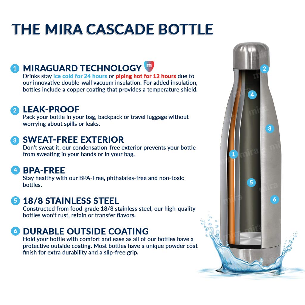 MIRA 17 oz Insulated Water Bottle - Stainless Steel Cola Shape Thermos - Double Wall Hot & Cold Flask (24Hr Cold/12Hr Hot) - Iris