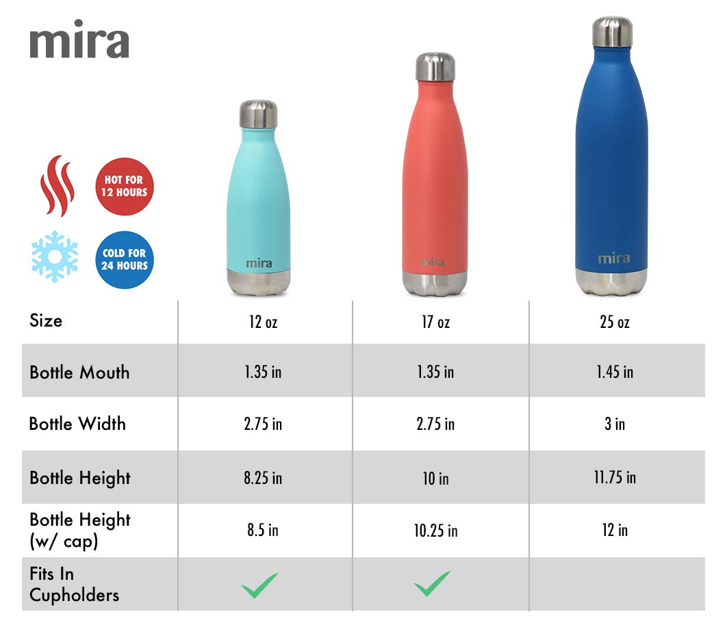 MIRA 17 oz Insulated Water Bottle - Stainless Steel Cola Shape Thermos - Double Wall Hot & Cold Flask (24Hr Cold/12Hr Hot) - Iris