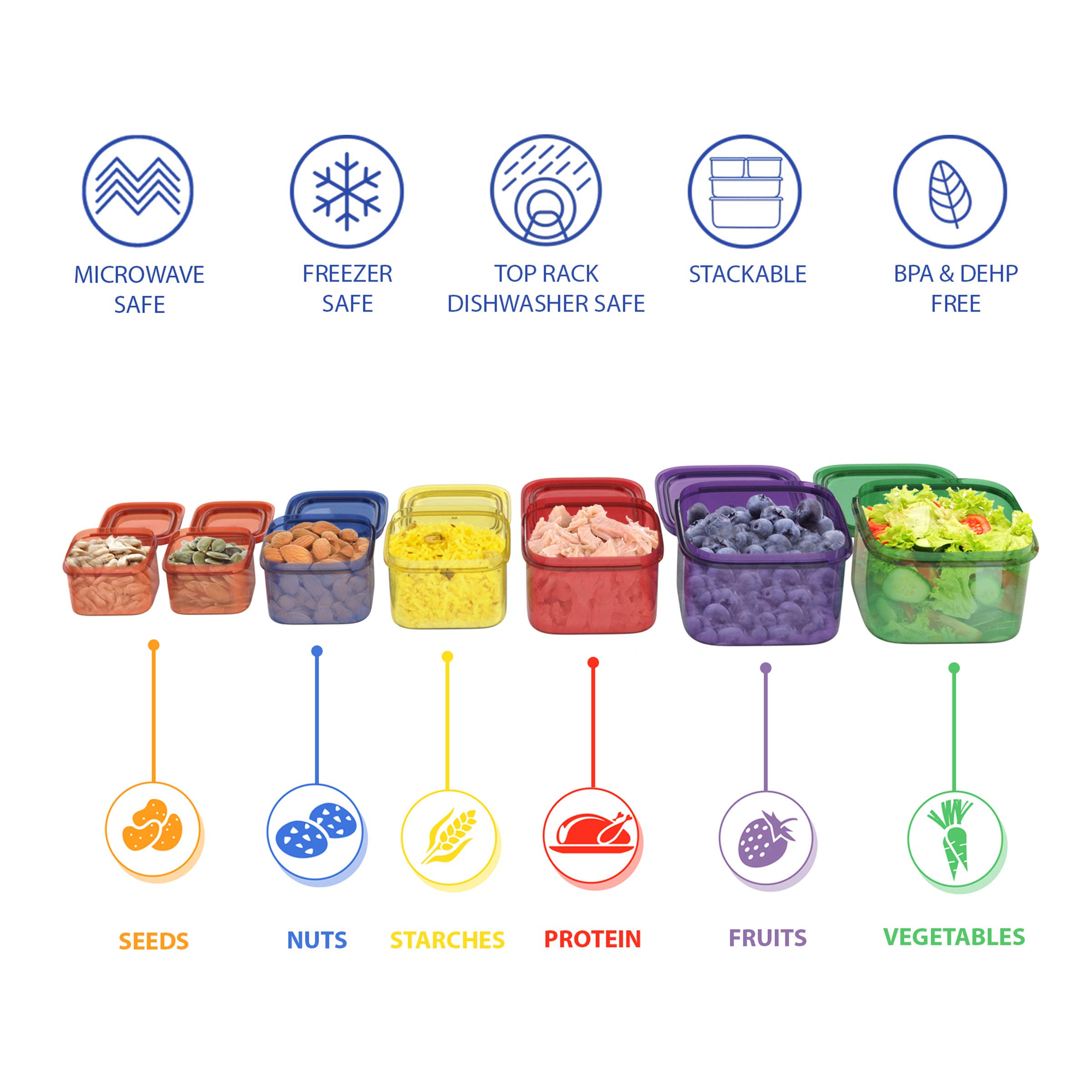 Portion Control Containers- 7 Piece Color Coded Food Storage Set for Meal Prep, Dieting BPA and DEHP Free, Microwave/Freezer Safe by Classic Cuisine