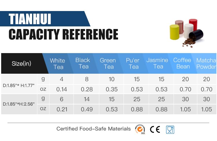 Tianhui Small Tin Can Box Mini Canister for Coffee Tea Candy Storage Loose Leaf Tea Tin Containers Storage 5 Pcs (Glod, M)