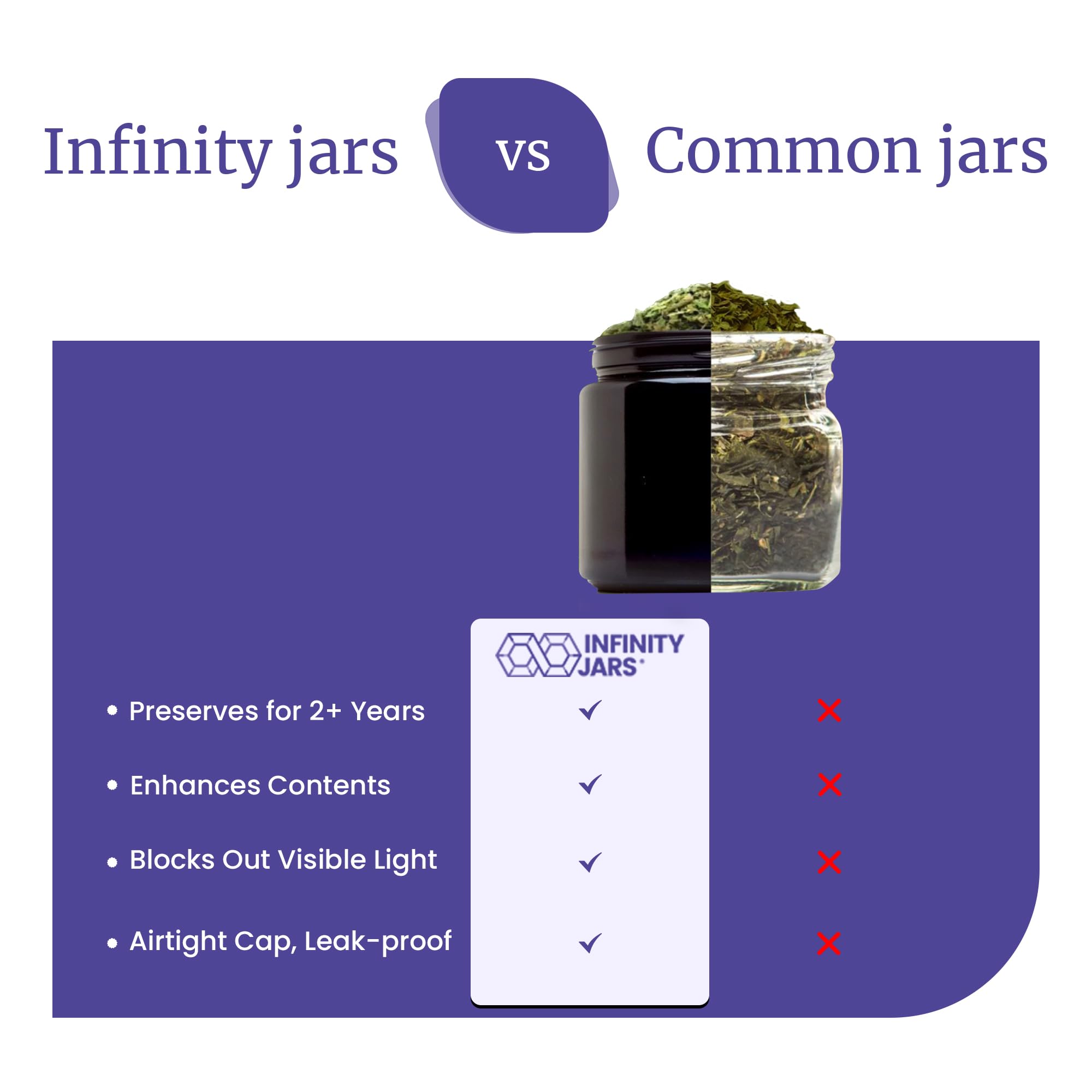 Infinity Jars Classic Black Glass Jar 15 ml (.5 fl oz) Ultraviolet Airtight Smell Proof, Refillable Container Screw top Jar for Long term storage Coffee Spices, Tea, Dried Goods Jar for Kitchen 3 Pack