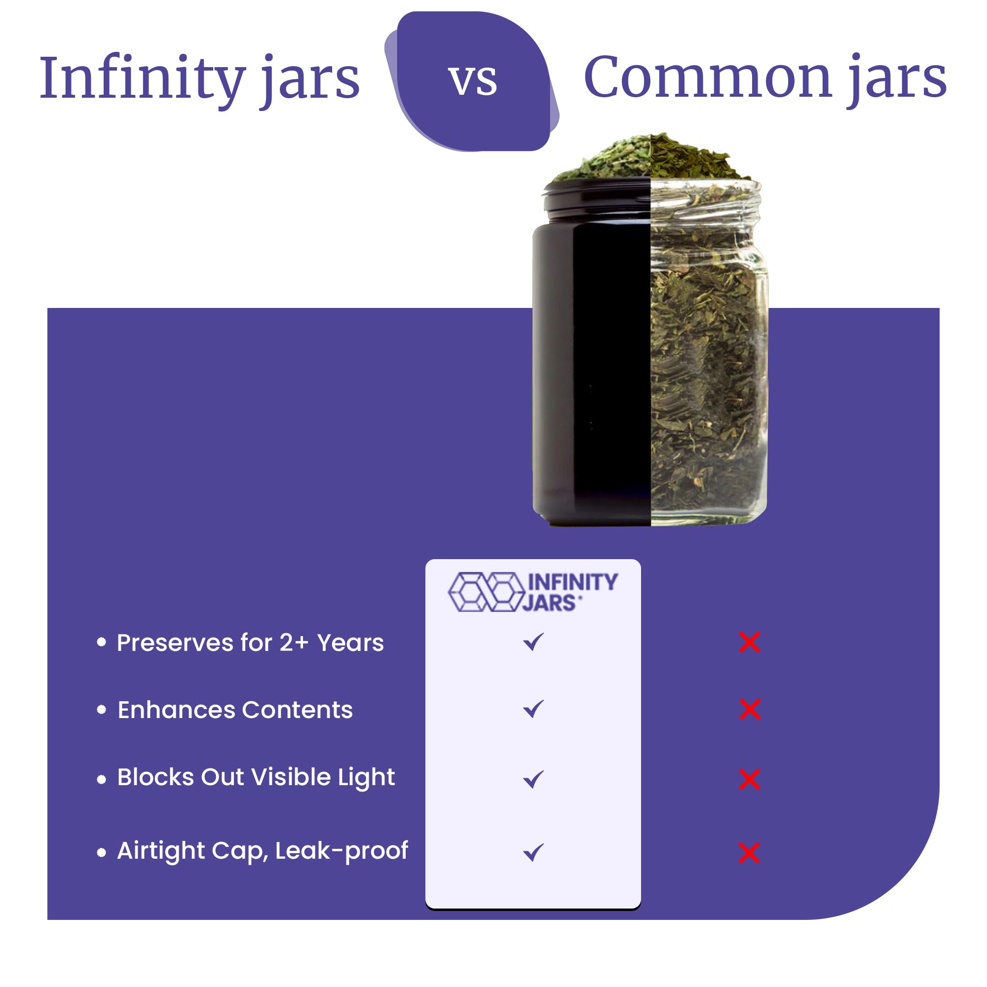 Infinity Jars Tall Screw top Jar, Black Glass Jar 100 Ml (3.3 fl oz) Ultraviolet Airtight Tall Jar Smell Proof, Refillable Container, For Long Term Storage Coffee, Tea, Dried Goods Jar For Kitchen