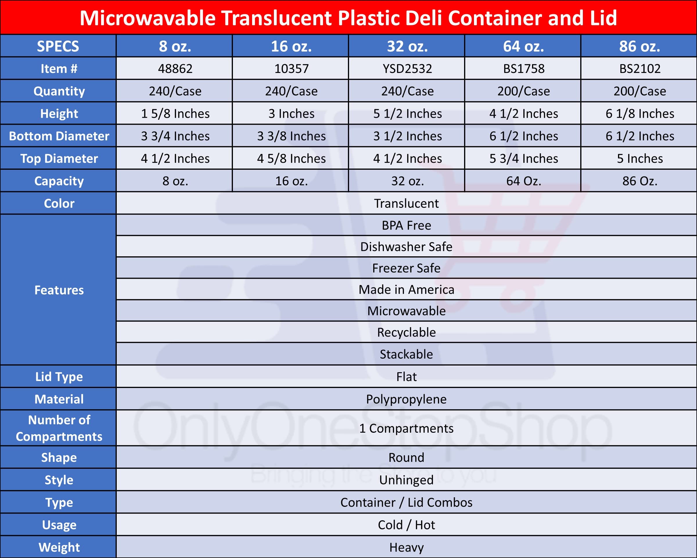Nicole Fantini Deli Containers with Lids 32oz. Leakproof 72 Sets BPA-Free Plastic Food Storage Cups Clear Airtight Takeout Container Heavy-Duty, Microwaveable Freezer Safe Disposable/Reusable