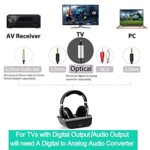 MONODEAL Wireless TV Headphones, Over Ear Headsets for TV Watching with Charging Dock, 2.4GHz RF Transmitter, 100ft Wireless Range and Rechargeable 20 Hour Battery, Black