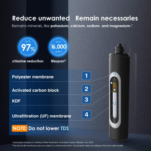 Waterdrop 15UA Under Sink Water Filter System and Waterdrop RF15-UF 0.01 Micron Replacement Filter Cartridge For 15UA/15UA-UF/15UB/15UB-UF/15UC/15UC-UF Under Sink Water Filter