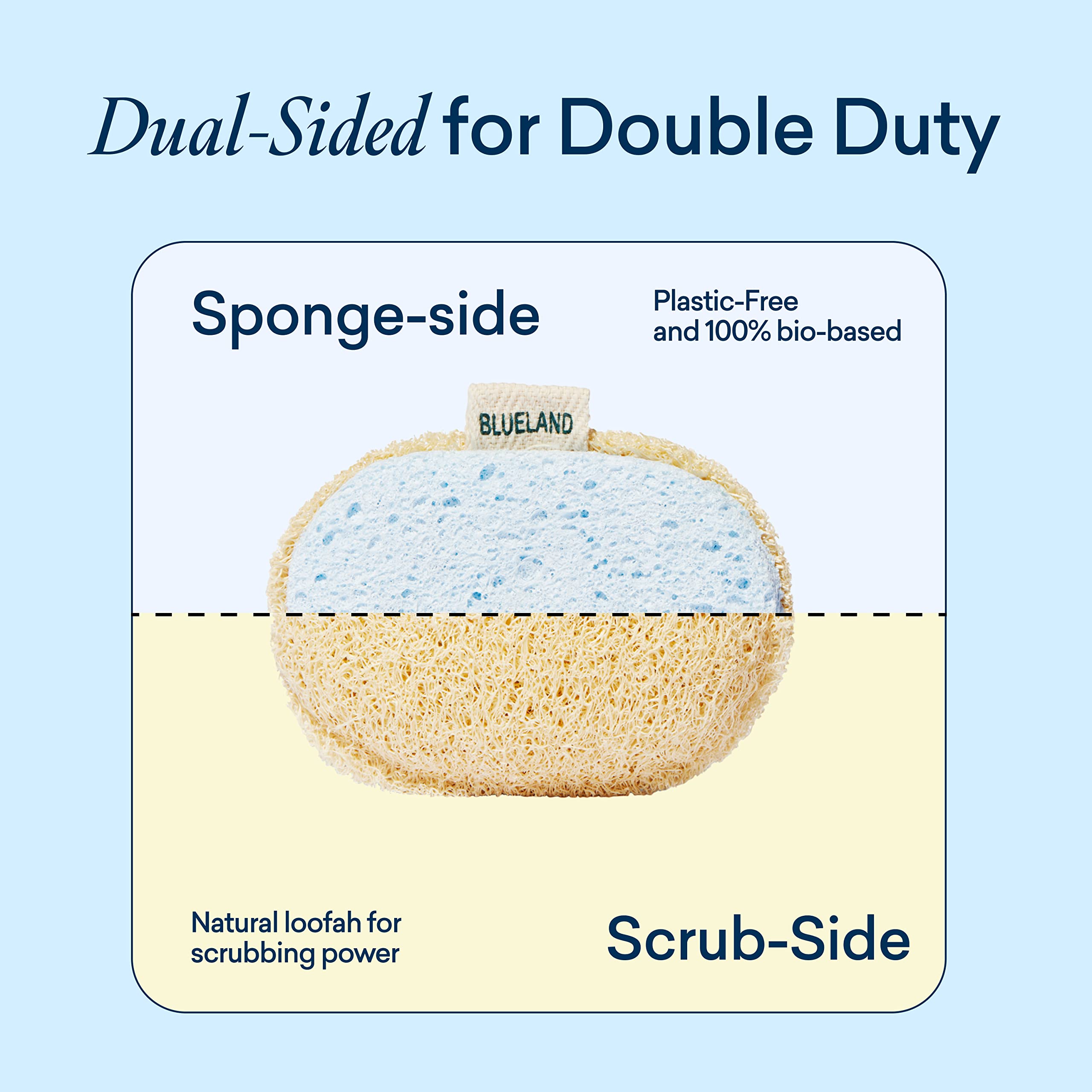 BLUELAND Scrub Sponge, 3-Pack, Dual-Sided Dish Loofah, Plastic-Free, Plant-Based Kitchen Scrubbing Non-Scratch