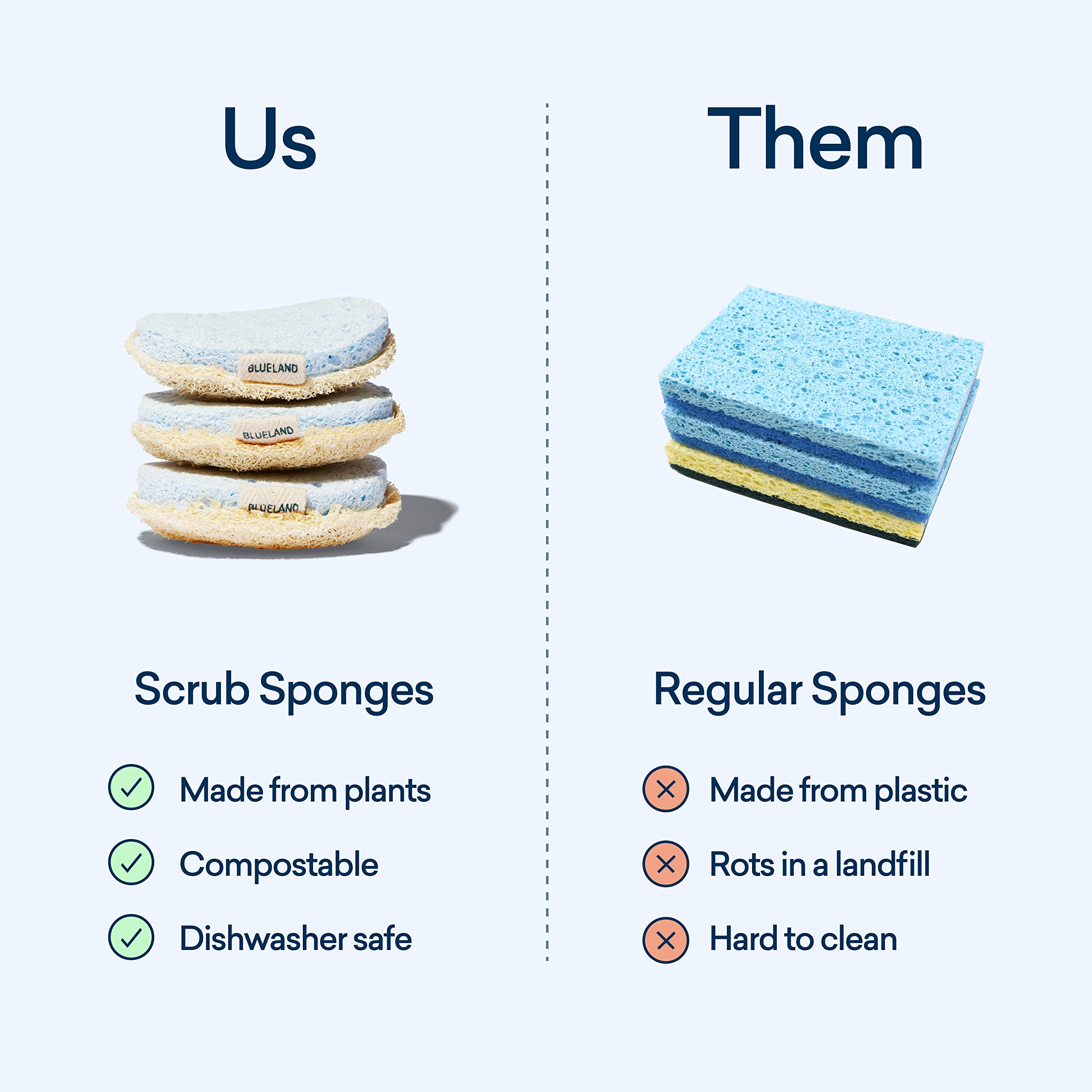 BLUELAND Scrub Sponge, 3-Pack, Dual-Sided Dish Loofah, Plastic-Free, Plant-Based Kitchen Scrubbing Non-Scratch
