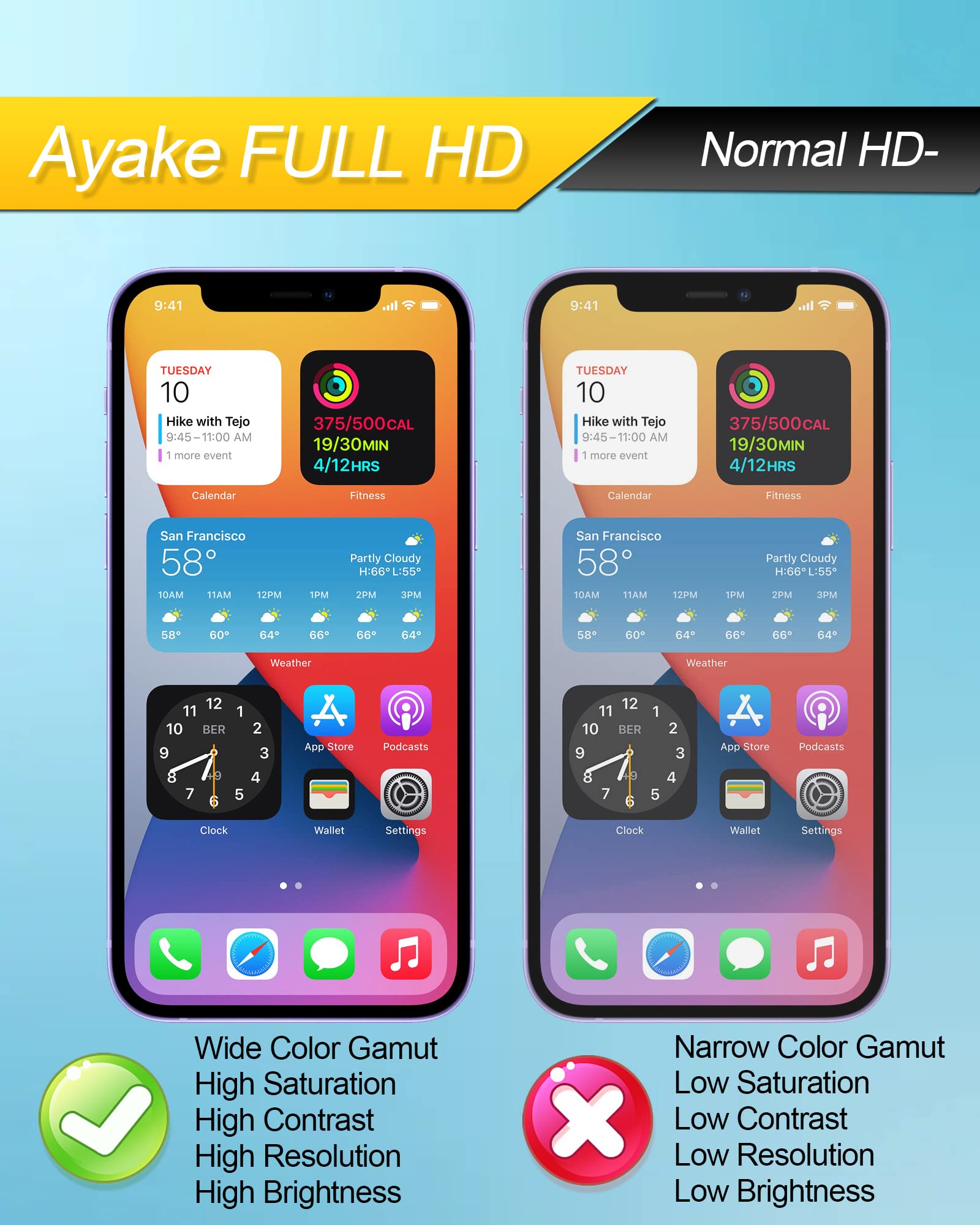 Ayake for iPhone 12 Mini Screen Replacement, 5.4-inch Full Hd LCD Display and Touch Digitizer Assembly with Repair Tool Kits Face ID Remains and True Tone Programmable
