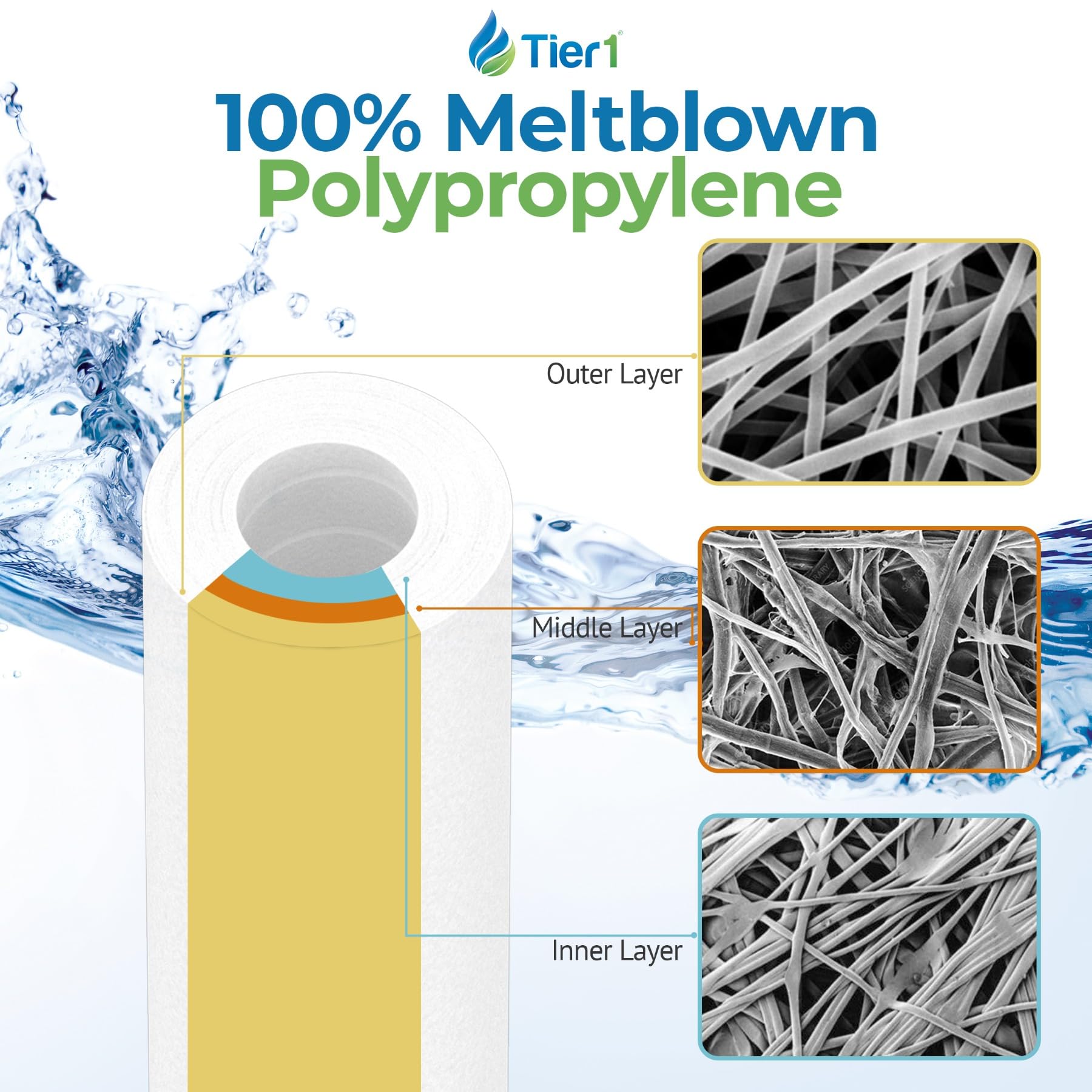 Tier1 5 Micron 20 Inch x 2.5 Inch | 4-Pack Spun Wound Polypropylene Whole House Sediment Water Filter Replacement Cartridge | Compatible with Pentek P5-20, 155016-43, SDF-25-2005, Home Water Filter
