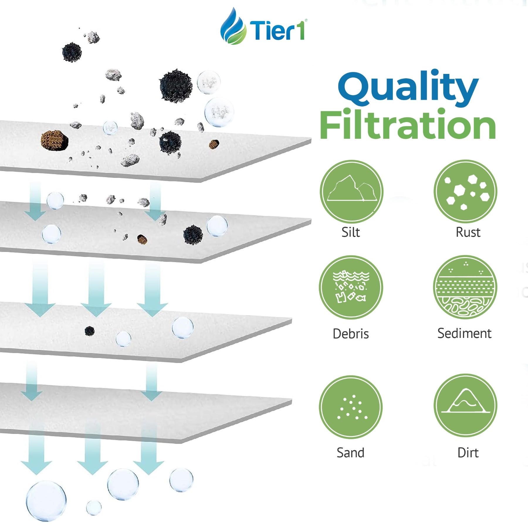 Tier1 5 Micron 20 Inch x 2.5 Inch | 4-Pack Spun Wound Polypropylene Whole House Sediment Water Filter Replacement Cartridge | Compatible with Pentek P5-20, 155016-43, SDF-25-2005, Home Water Filter