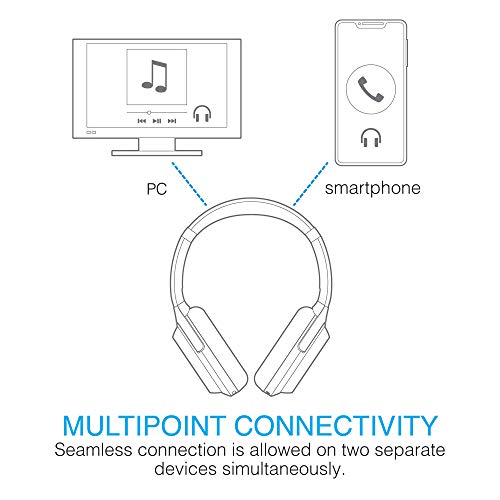Brookstone AirPhones Pro Wireless Over Ear Headphones, Active Noise Cancelling TWS Bluetooth Headphones, 30H Playtime, Deep Bass, High-Res Audio, Touch Controls, Comfort Ear-Cups, Portable, Black