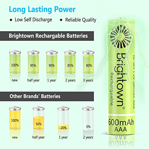 Brightown 12-Pack Rechargeable AAA Batteries, 600mAh Precharged NiMH Triple A Rechargeable Batteries for Solar Lights Household Devices, Recharge up to 1200 Cycles, UL Certified, 1.2V