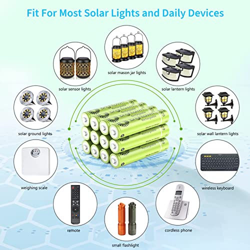 Brightown 12-Pack Rechargeable AAA Batteries, 600mAh Precharged NiMH Triple A Rechargeable Batteries for Solar Lights Household Devices, Recharge up to 1200 Cycles, UL Certified, 1.2V