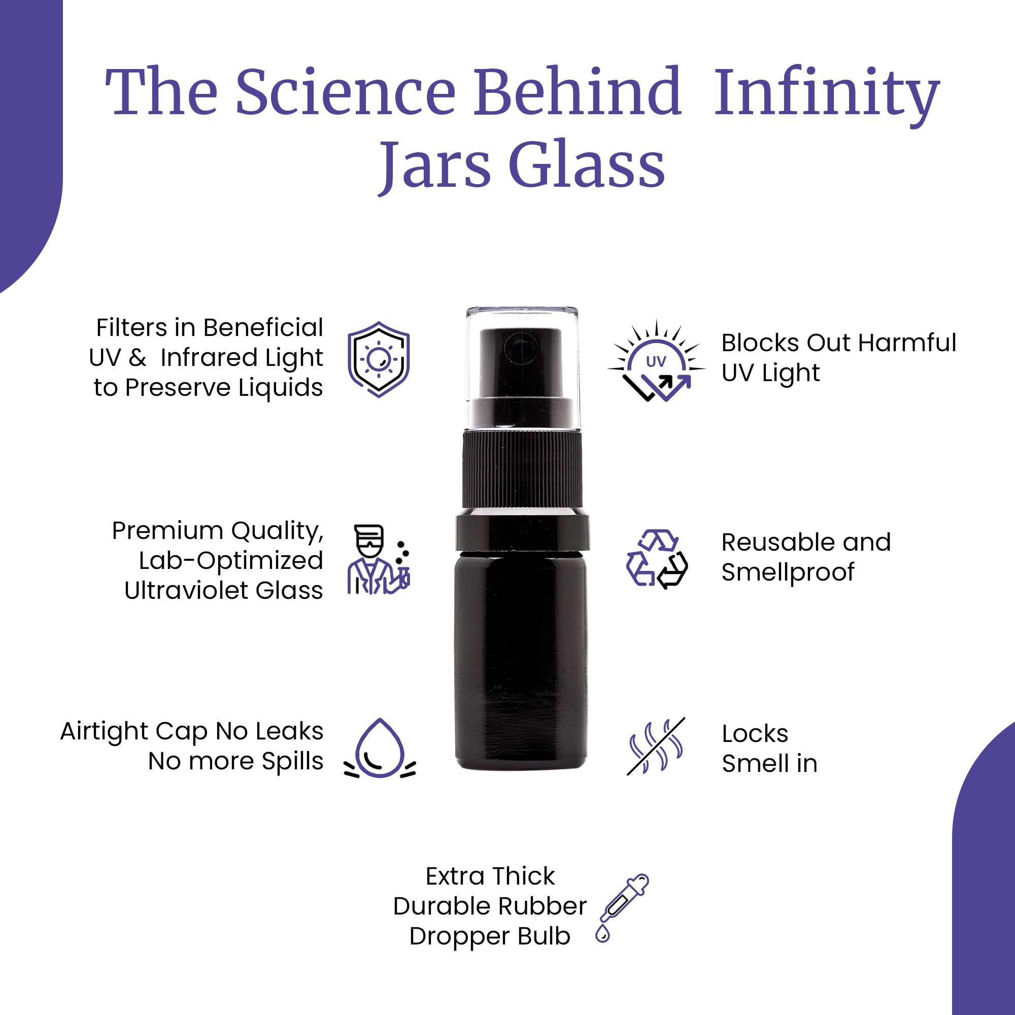 Infinity Jars 5 Ml (.17 fl oz) Black Ultraviolet Glass Fine Mist Spray Bottle Cleaning Products Refillable Containers Homemade Perfume Blends Room, Sprays Bath Beauty Hair, Screw Top Bottles