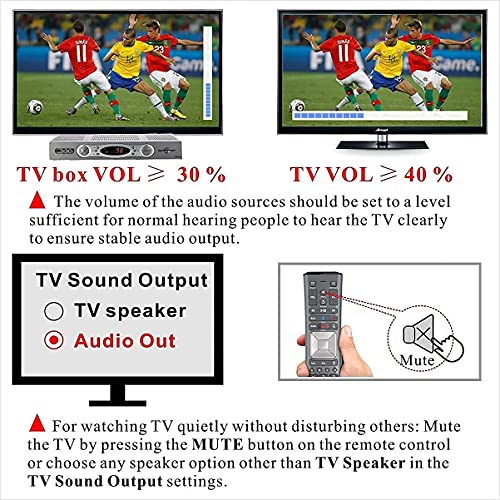 SIMOLIO 2.4G Long-Distance Wireless TV Headsets with an Extra Receiver for Replacement, One Base with One Charging Slot Only