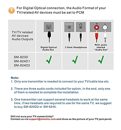 SIMOLIO 2.4G Long-Distance Wireless TV Headsets with an Extra Receiver for Replacement, One Base with One Charging Slot Only