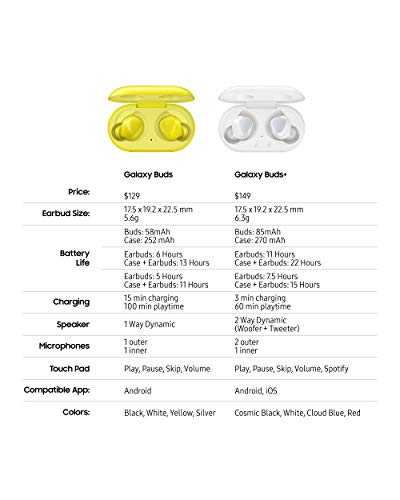 Samsung Galaxy Buds Plus, True Wireless Earbuds Bluetooth 5.0 (Wireless Charging Case Included), Black β US Version