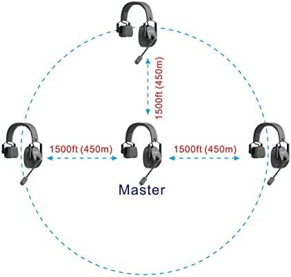 Came-TV Kuminik8 Wireless Intercom Headset Full Duplex Distance up to 1500ft (450 Meters) with Hardcase Single Ear (5-Pack)