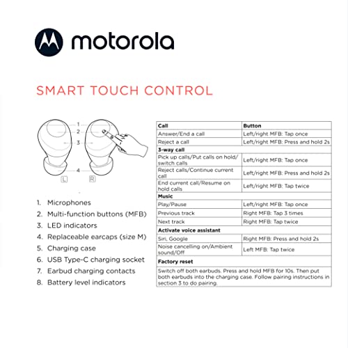 Motorola Moto Buds 270 ANC - True Wireless Bluetooth Earbuds with Microphone and Active Noise Cancellation - IPX5 Water Resistant, Touch Control, Comfort Fit - Includes Micro Charging Case - Black
