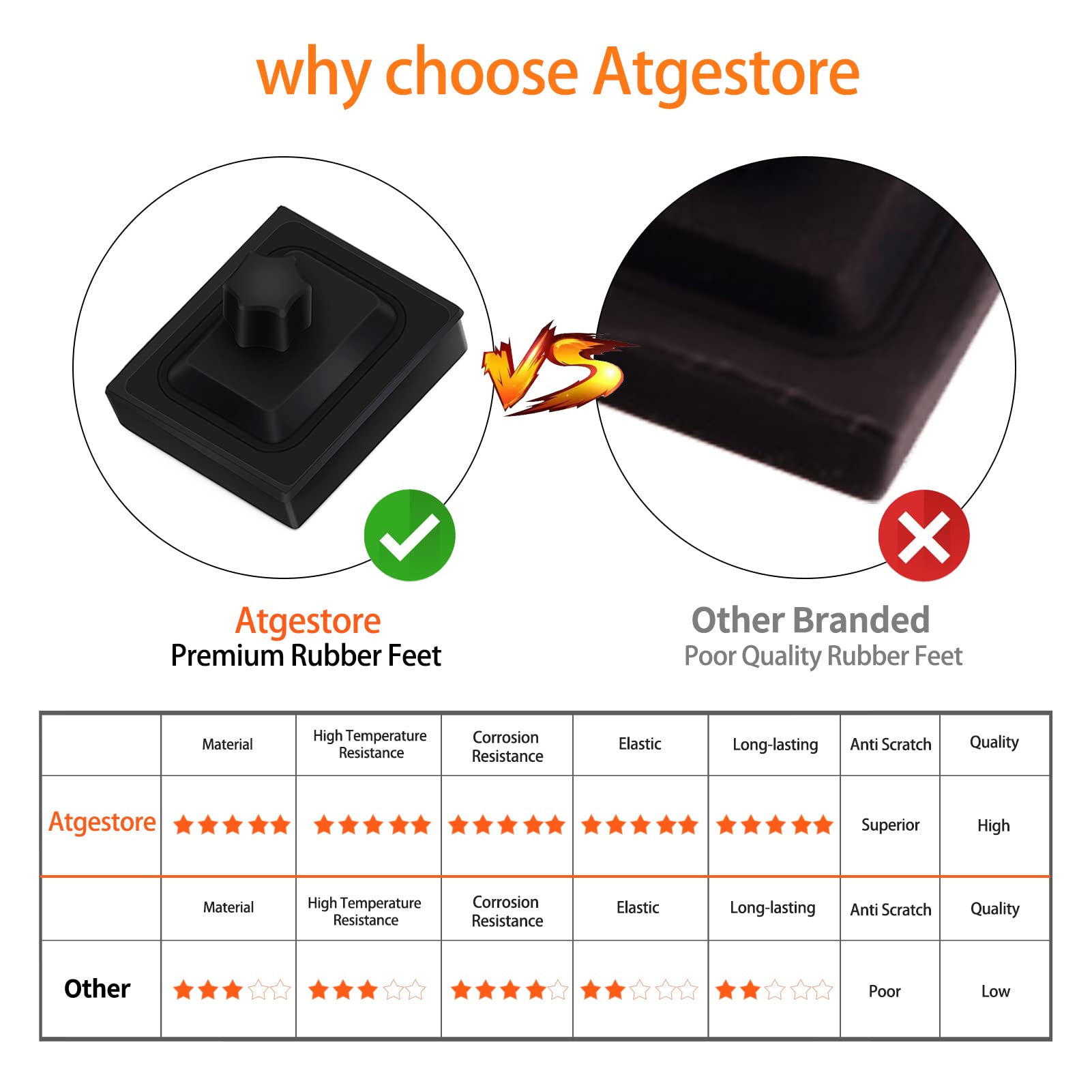 826885 Grate Rubber Feet Replacement for Wolf Range Stove Parts CG Series Gas Cooktop Grate Rubber Feet Wolf Range Grate Rubber Foot Stove Top Protector Burner Grate Pad replacement kit 4Pcs