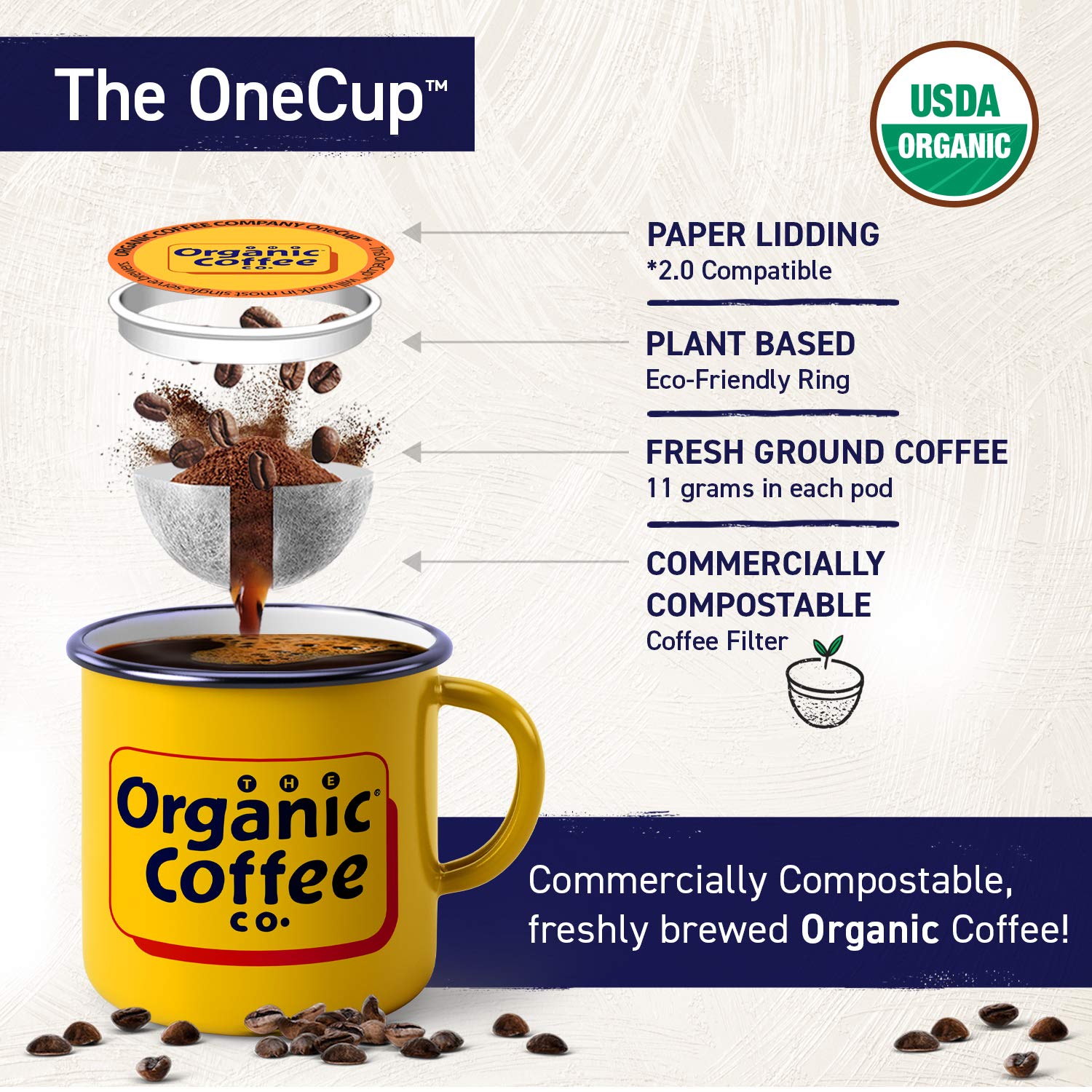 Organic Coffee Co. OneCUP Gorilla DECAF 80 Ct Natural Water Processed Medium Light Roast Compostable Coffee Pods, K Cup Compatible including Keurig 2.0
