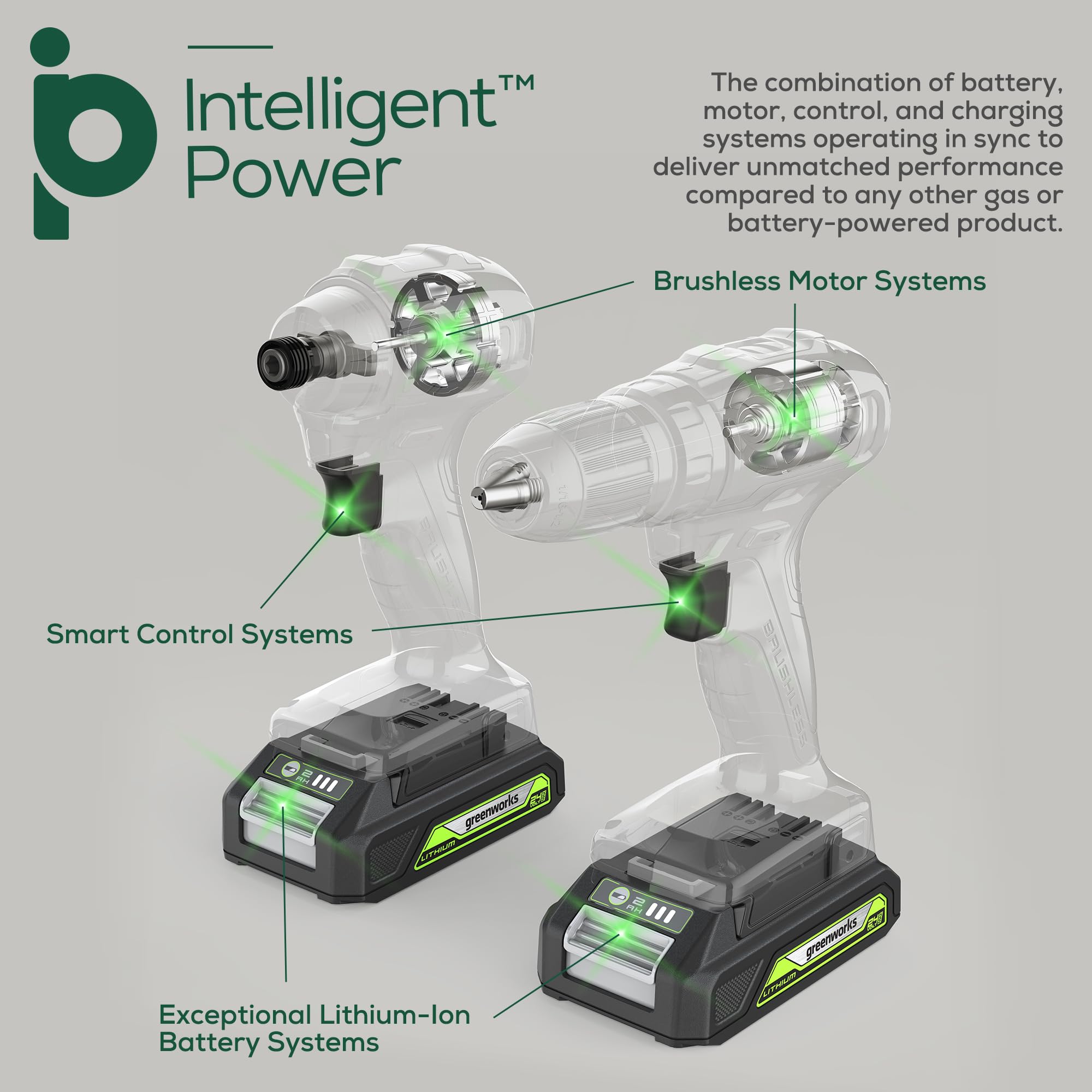 [Professional Grade] Greenworks 24V Max Cordless Brushless Drill + Impact Combo Kit, (2) 2.0Ah Batteries, FAST Charger, and Bag Included