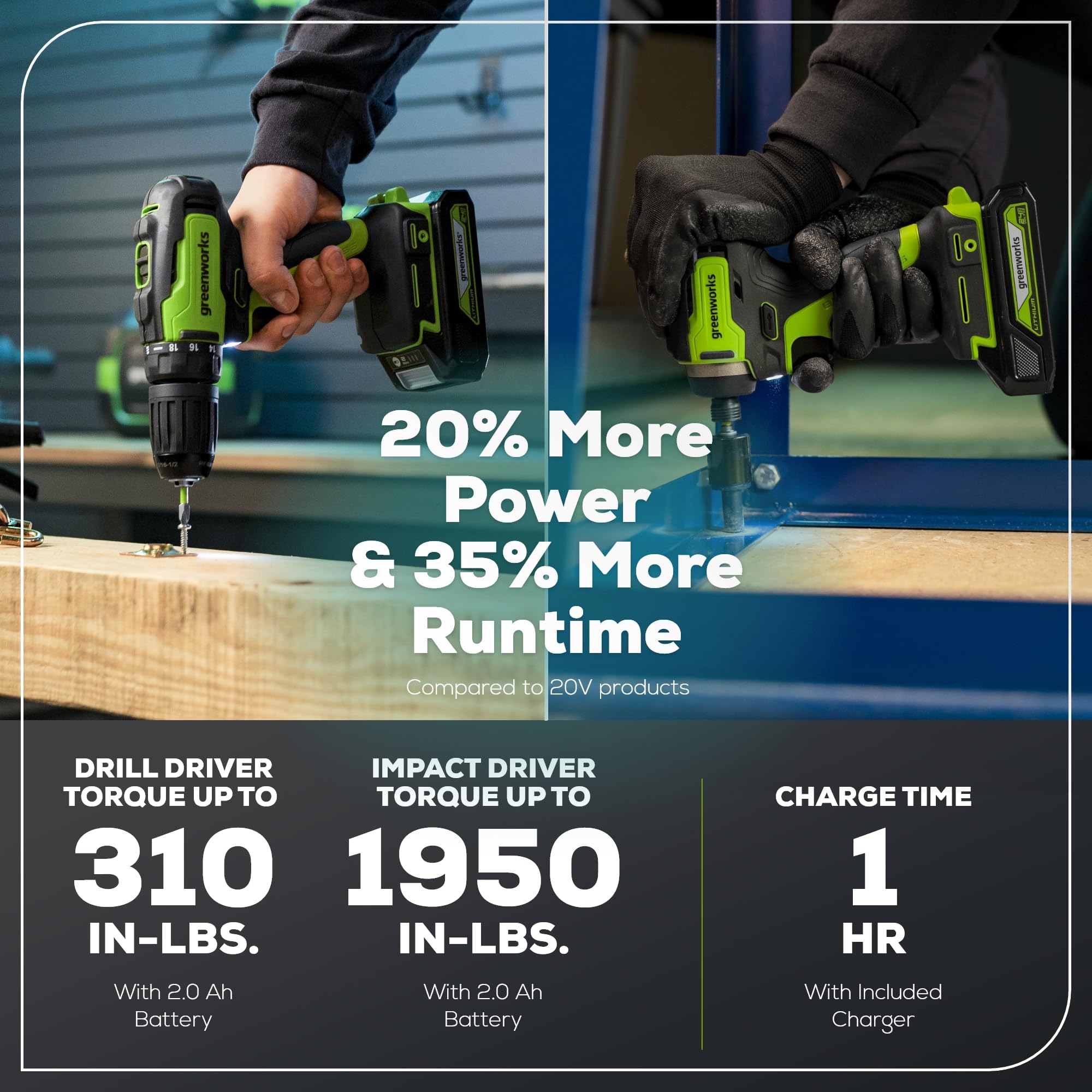 [Professional Grade] Greenworks 24V Max Cordless Brushless Drill + Impact Combo Kit, (2) 2.0Ah Batteries, FAST Charger, and Bag Included
