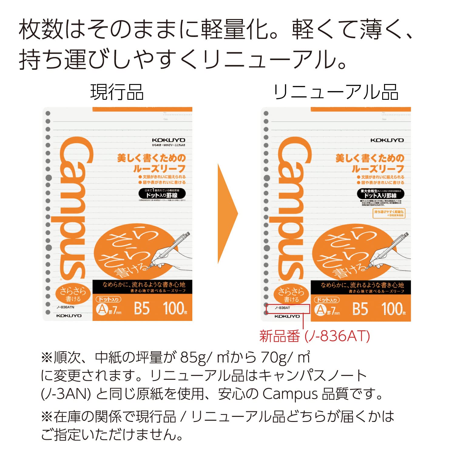 Kokuyo Campus Loose Leaf Paper for Binders, Sarasara Smooth Writing, B5, A 7mm Dotted Ruled, 26 Holes, 31 Lines, 100 Sheets, pH Neutral, Bleed Resistant, 75gsm, Pack of 2, Japan Import (NO-836ATN)