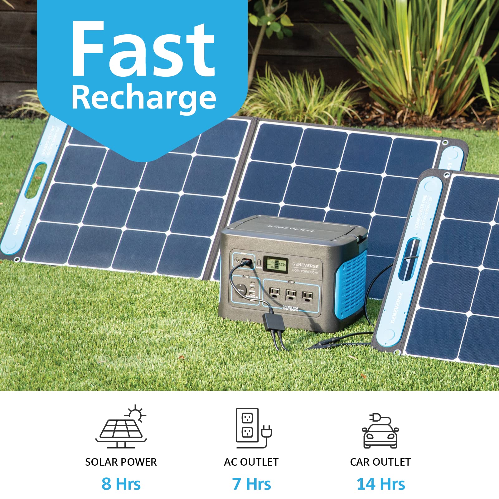 Geneverse 1002Wh (2x2) Solar Generator Bundle: 2X HomePower ONE Portable Power Stations (3X 1000W AC Outlets Each) + 2X 100W Solar Panels. Quiet, Indoor-Safe Backup Battery Generators For Home Devices