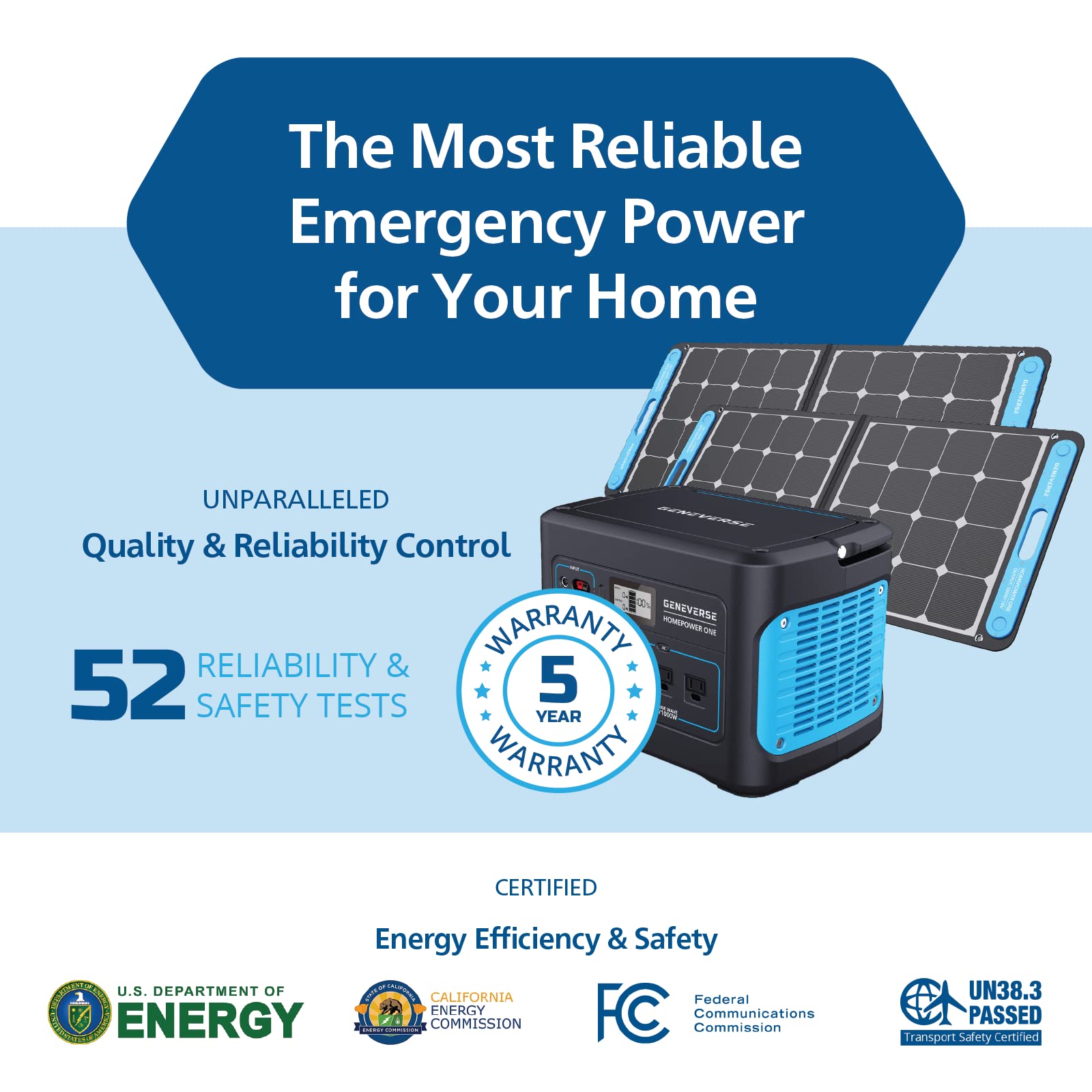 Geneverse 1002Wh (2x2) Solar Generator Bundle: 2X HomePower ONE Portable Power Stations (3X 1000W AC Outlets Each) + 2X 100W Solar Panels. Quiet, Indoor-Safe Backup Battery Generators For Home Devices